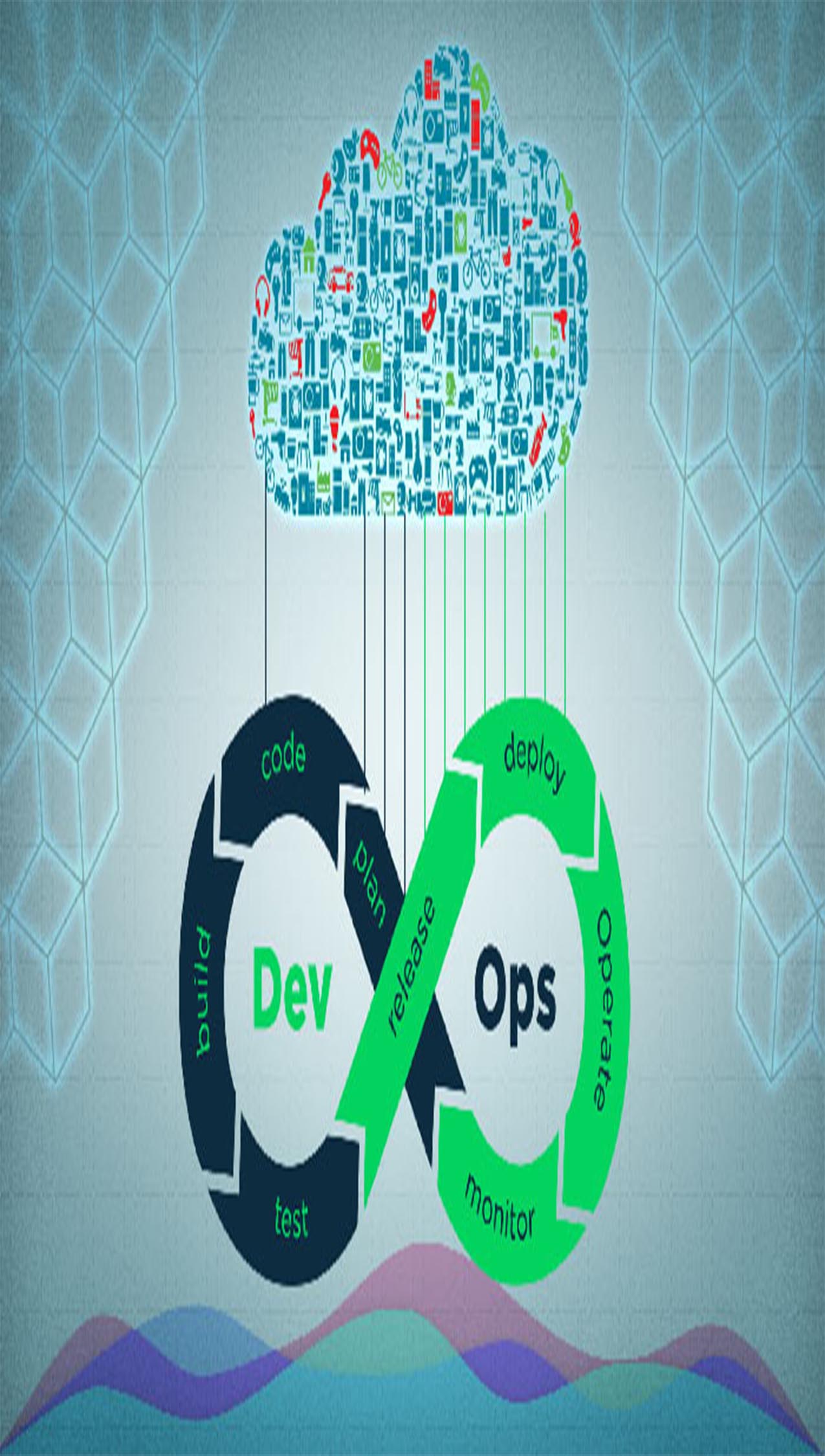 What is DevOps? - NCompas
